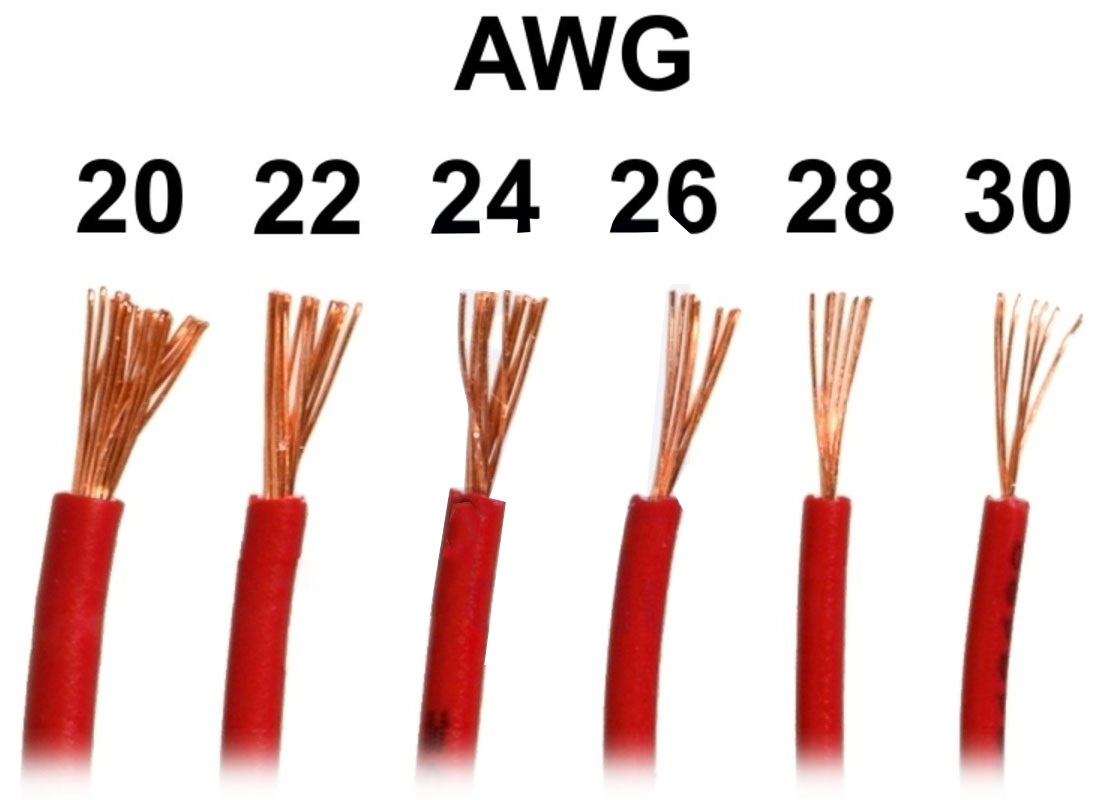 American Wire Gauge (AWG) | Alza.sk