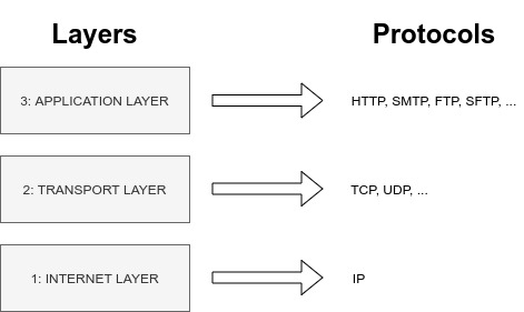 LNP/BP – lightningové a bitcoinové protokoly | Alza.sk