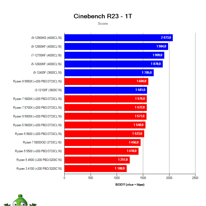 AMD Ryzen 7 5800X3D (RECENZIA A TESTY) | Alza.sk