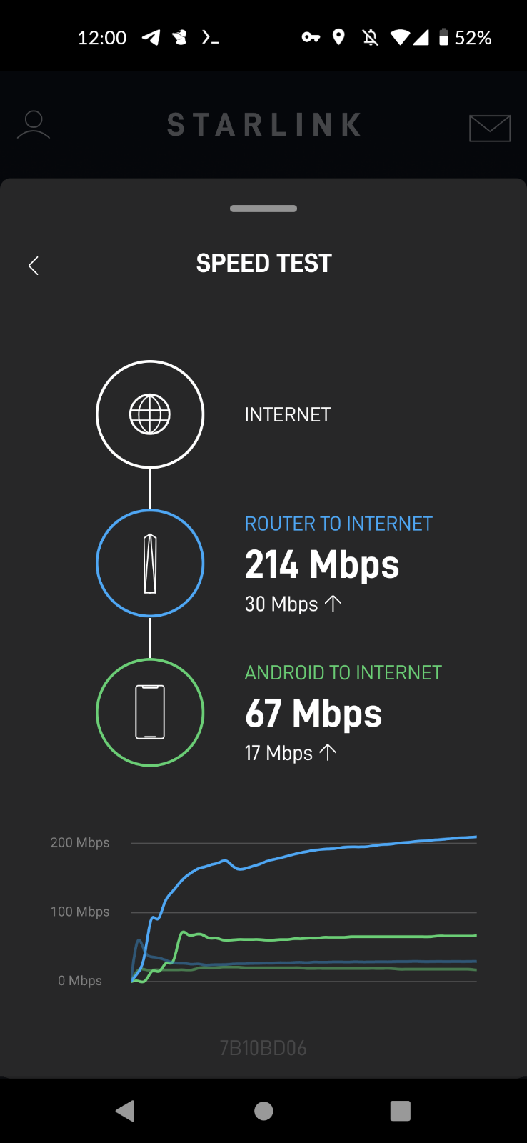 Recenzia SpaceX Starlink alebo test „medzihviezdneho internetu“ | Alza.sk