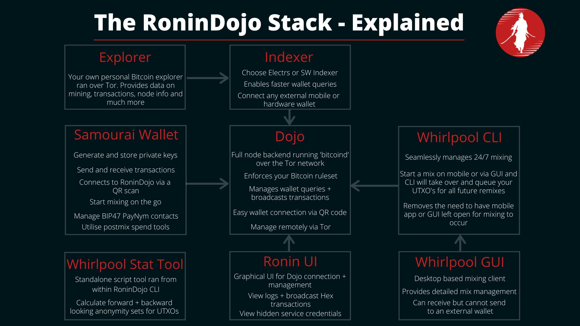 RoninDojo Tanto (RECENZIA A NÁVOD) | Alza.sk
