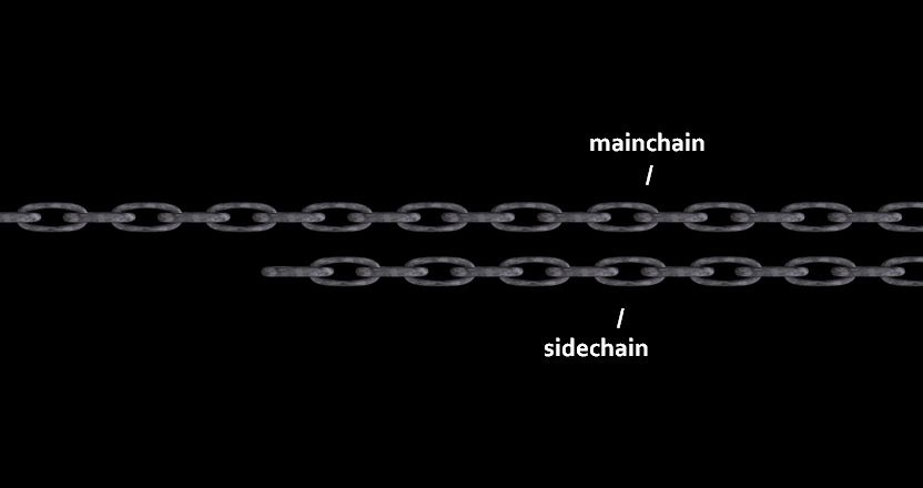 Liquid Network: privátny sidechain, alebo raj gamingu a NFT na Bitcoine? | Alza.sk