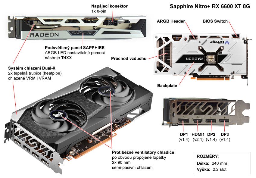Sapphire NITRO+ Radeon RX 6600 XT 8G (RECENZIA A TESTY) | Alza.sk